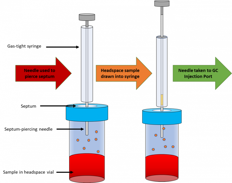 Blood Alcohol Concentration – Forensic Chemistry Laboratory Manual