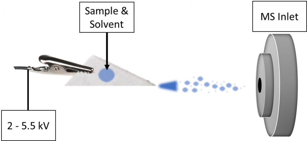 Explosives Identification – Forensic Chemistry Laboratory Manual