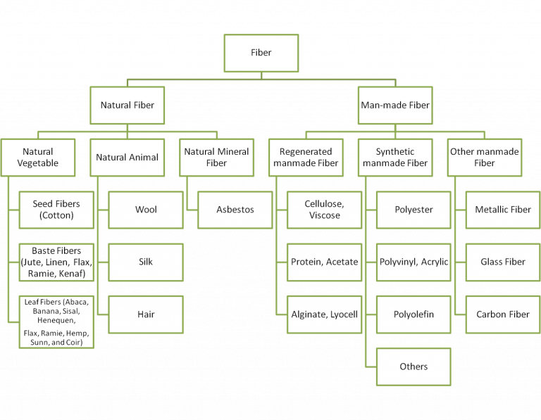 Fabric Analysis – Forensic Chemistry Laboratory Manual