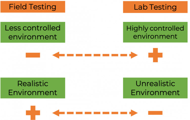Physical Fitness Testing – Quantitative Analysis in Exercise and Sport ...