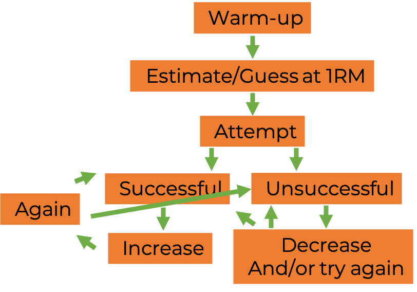 Physical Fitness Testing – Quantitative Analysis in Exercise and Sport ...