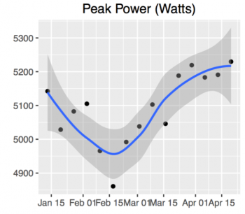 Sport Performance Assessment – Quantitative Analysis in Exercise and ...