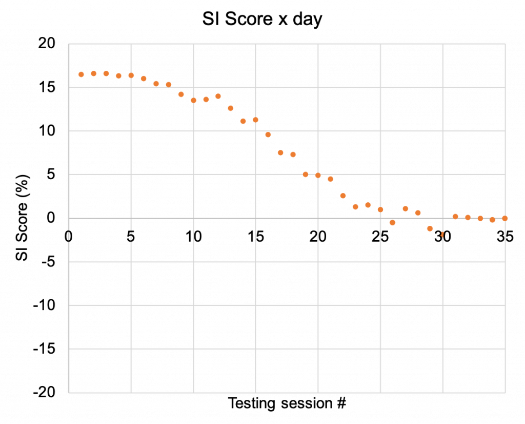 Sport Performance Assessment – Quantitative Analysis in Exercise and ...