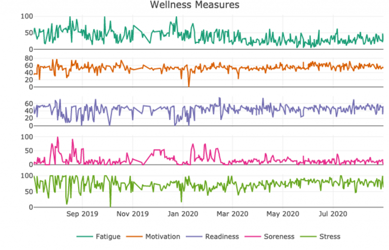 Sport Performance Assessment – Quantitative Analysis in Exercise and ...
