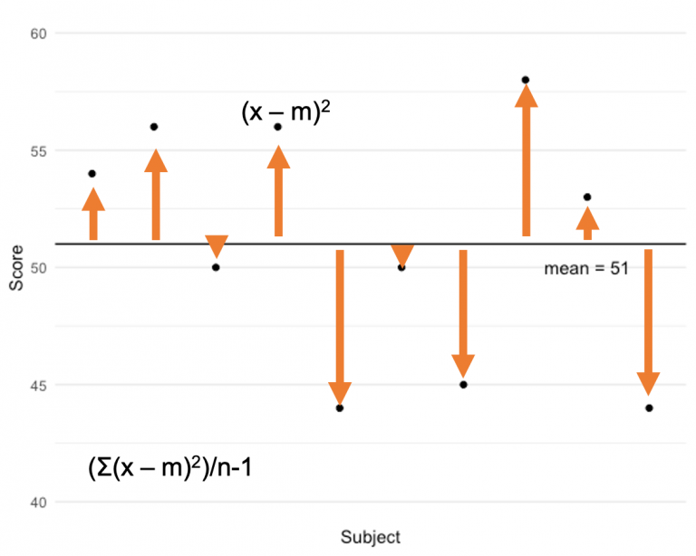 Describing and Summarizing Data – Quantitative Analysis in Exercise and ...
