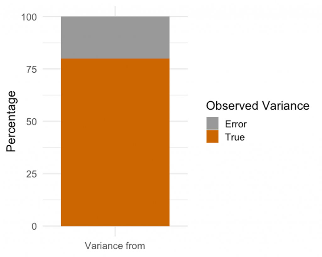Describing and Summarizing Data – Quantitative Analysis in Exercise and ...