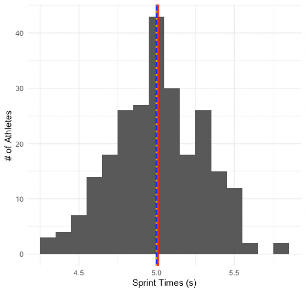 Describing and Summarizing Data – Quantitative Analysis in Exercise and ...