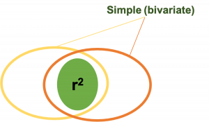 Practical Significance and Effect Sizes – Quantitative Analysis in ...