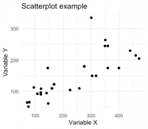Statistical Evaluation of Relationships – Quantitative Analysis in ...