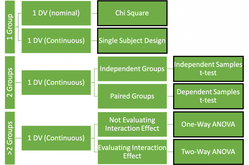 Statistical Evaluation of Difference – Quantitative Analysis in ...
