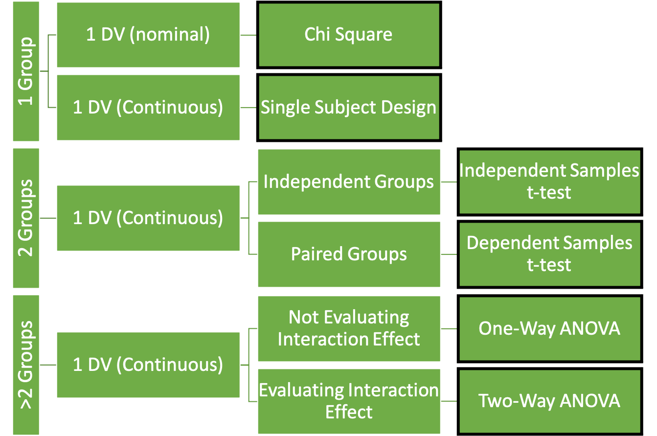 Statistical Evaluation of Difference – Quantitative Analysis in ...