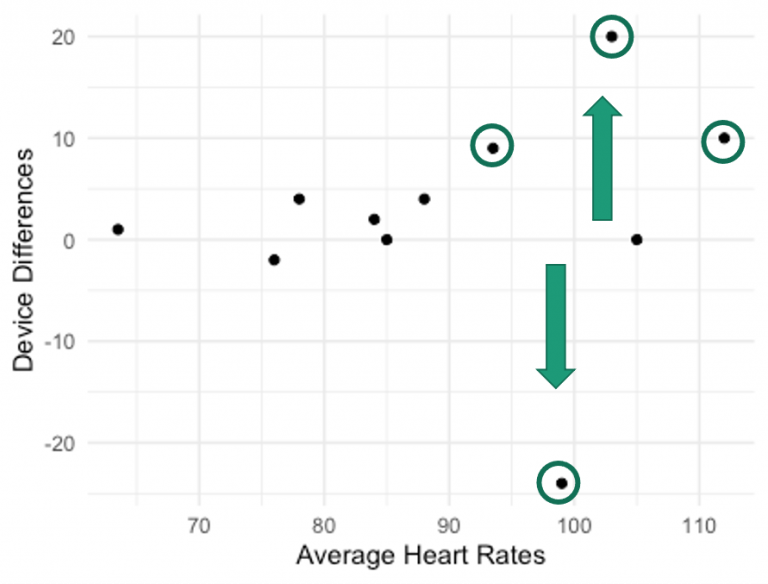 Reliability and Validity – Quantitative Analysis in Exercise and Sport ...