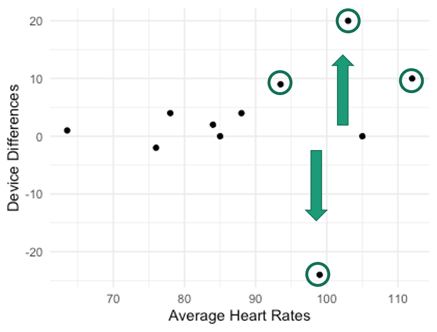 Reliability and Validity – Quantitative Analysis in Exercise and Sport ...