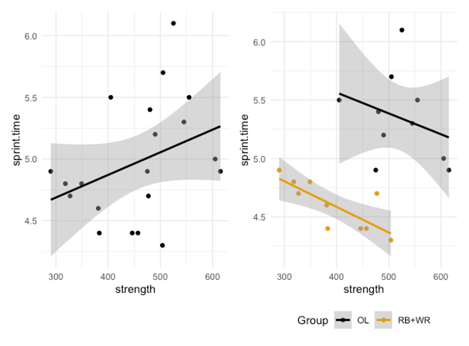 Other Statistical Concerns – Quantitative Analysis in Exercise and ...