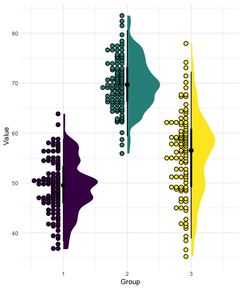 Describing and Summarizing Data – Quantitative Analysis in Exercise and ...