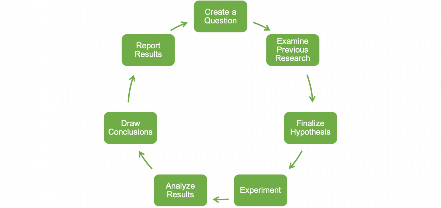 Introduction To Quantitative Analysis Quantitative Analysis In Exercise And Sport Science