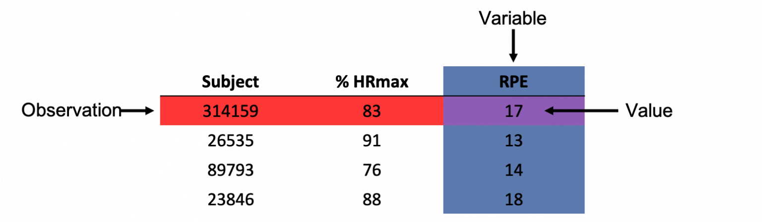 Introduction To Quantitative Analysis Quantitative Analysis In Exercise And Sport Science