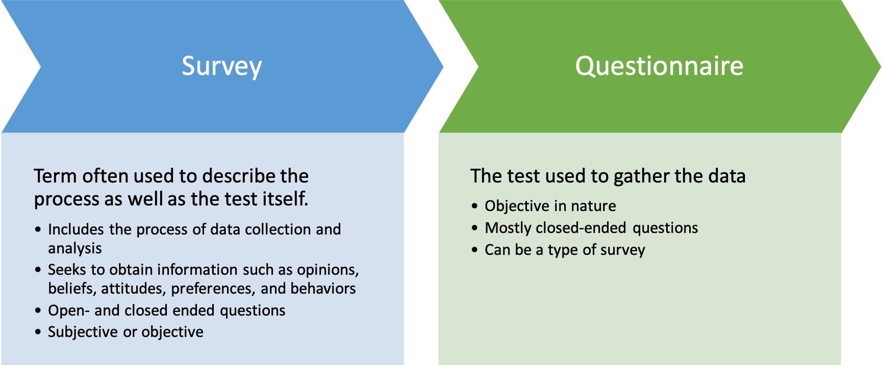 Surveys And ionnaires Quantitative Analysis In Exercise And